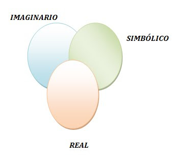 Entre las redes del significante y el significado: SIMBOLICO