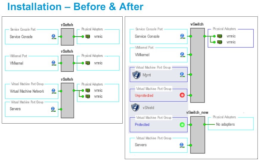 VMware vShield Zones | Musings of Rodos