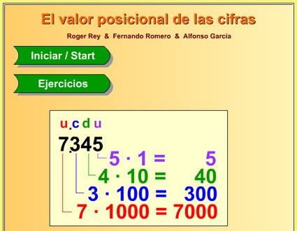 Por fin en cuarto: VALOR POSICIONAL DE CADA CIFRA