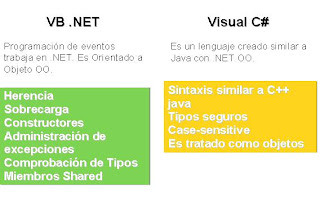 Computer Programmer Manual php Ajax C++ asp.net visual basic C# 2010 Java: Computer Programmer ...
