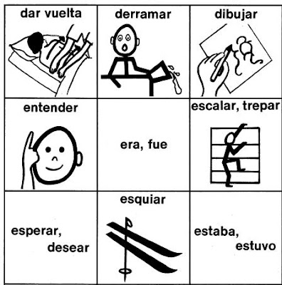 Fonoaudiología: Salud y Educación: SPC: SISTEMA PICTOGRÁFICO DE ...