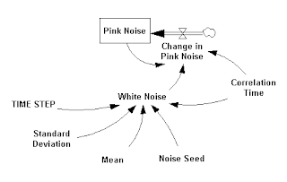 Noise Structure model sampleHow to learn system dynamics, แหล่งความรู้ ...