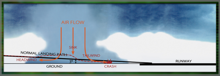 MSE Creative Consulting Blog: Anatomy of a Microburst