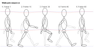 Awath Animation: Walk Cycle Researrch