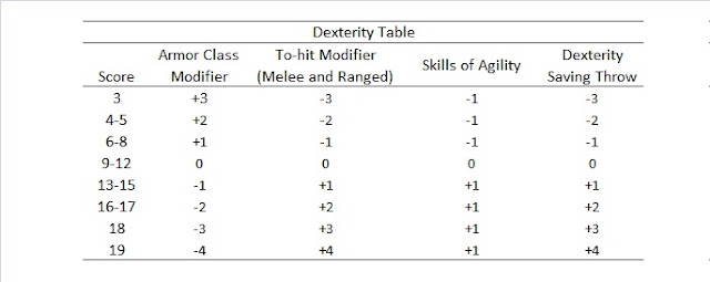 of Pedantry: Statistic Tables