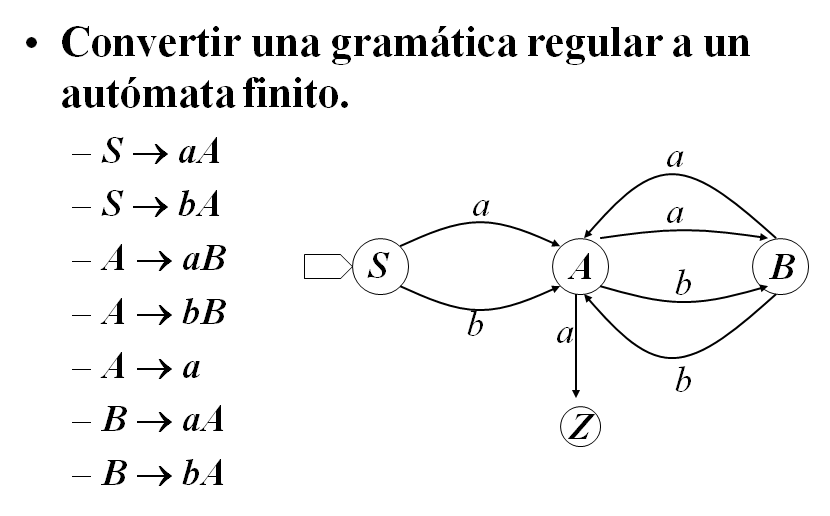 MUNDOSISTEMAS: GRAMATICAS REGULARES