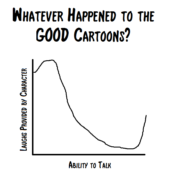 Seen and Said: 50 Charts, Graphs, and Diagrams for my 50th Blog Post