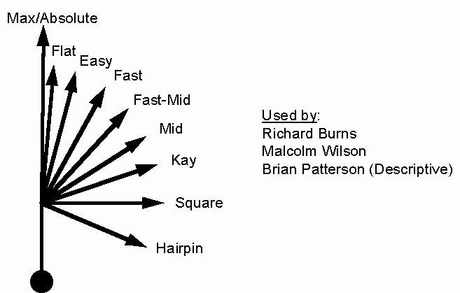 D24: Rally.Drift.Touge.Kart: Pace notes explained ...