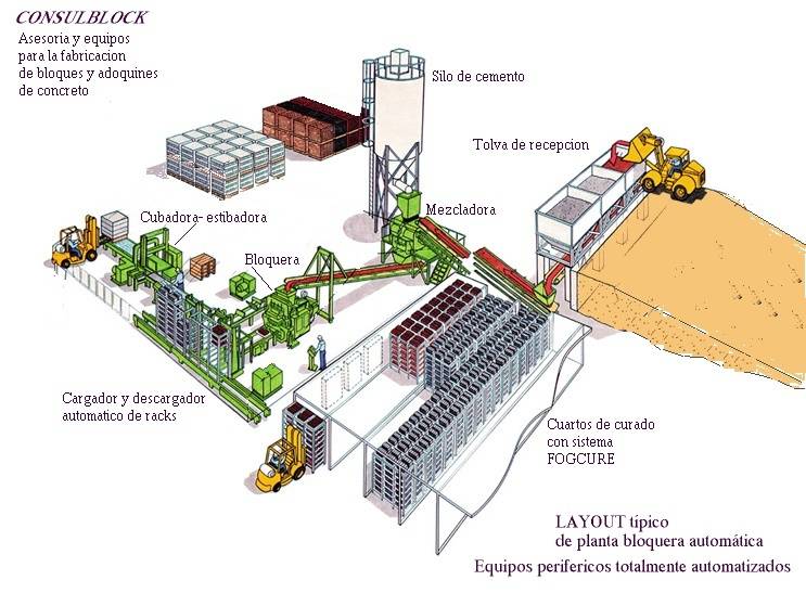 Gestionando empresas: noviembre 2010