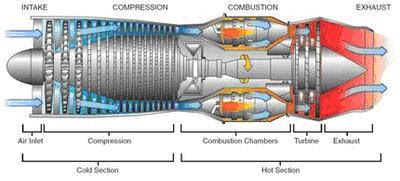 Prios Home: Jenis Mesin Pesawat Terbang