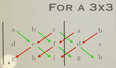 Precalc Problems Explained: Sarrus 3x3 Determinant Short Cut