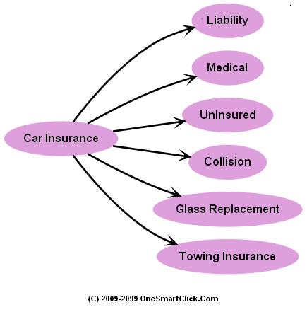 Automobile: Guide to Liability Only Car Insurance Coverage