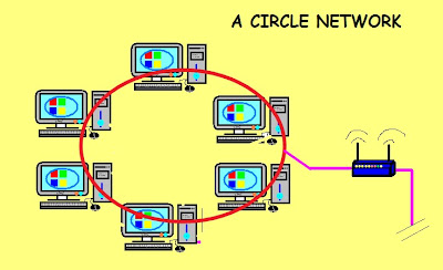 itpiter: A CIRCLE / RING NETWORK