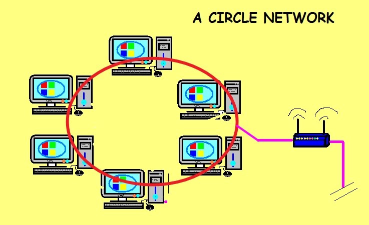 itpiter: A CIRCLE / RING NETWORK