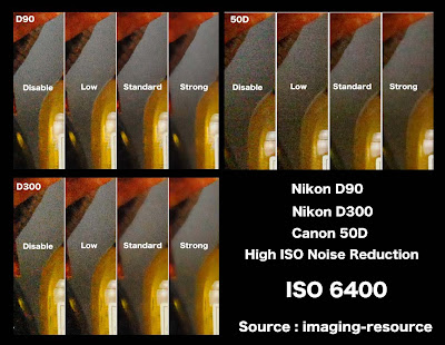 Camera Comparison: Nikon D90 , D300 and Canon 50D ISO6400 Noise ...