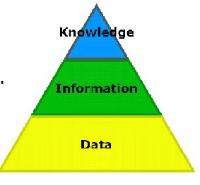Jamie's Blog: Week 11 Building knowledge
