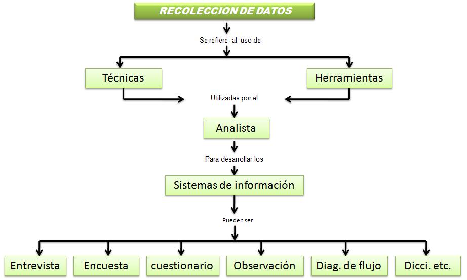RECOLECCIÓN DE DATOS: MAPA CONCEPTUAL
