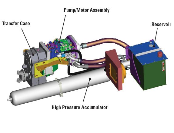 Tech Center: Ann Arbor gets its Hydraulic Hybrid Garbage Trucks and How ...