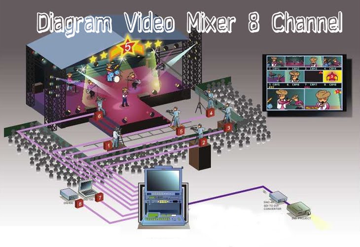 Paket Video Mixer & Video Switcher: Jual Paket Video Mixer & Video Switcher