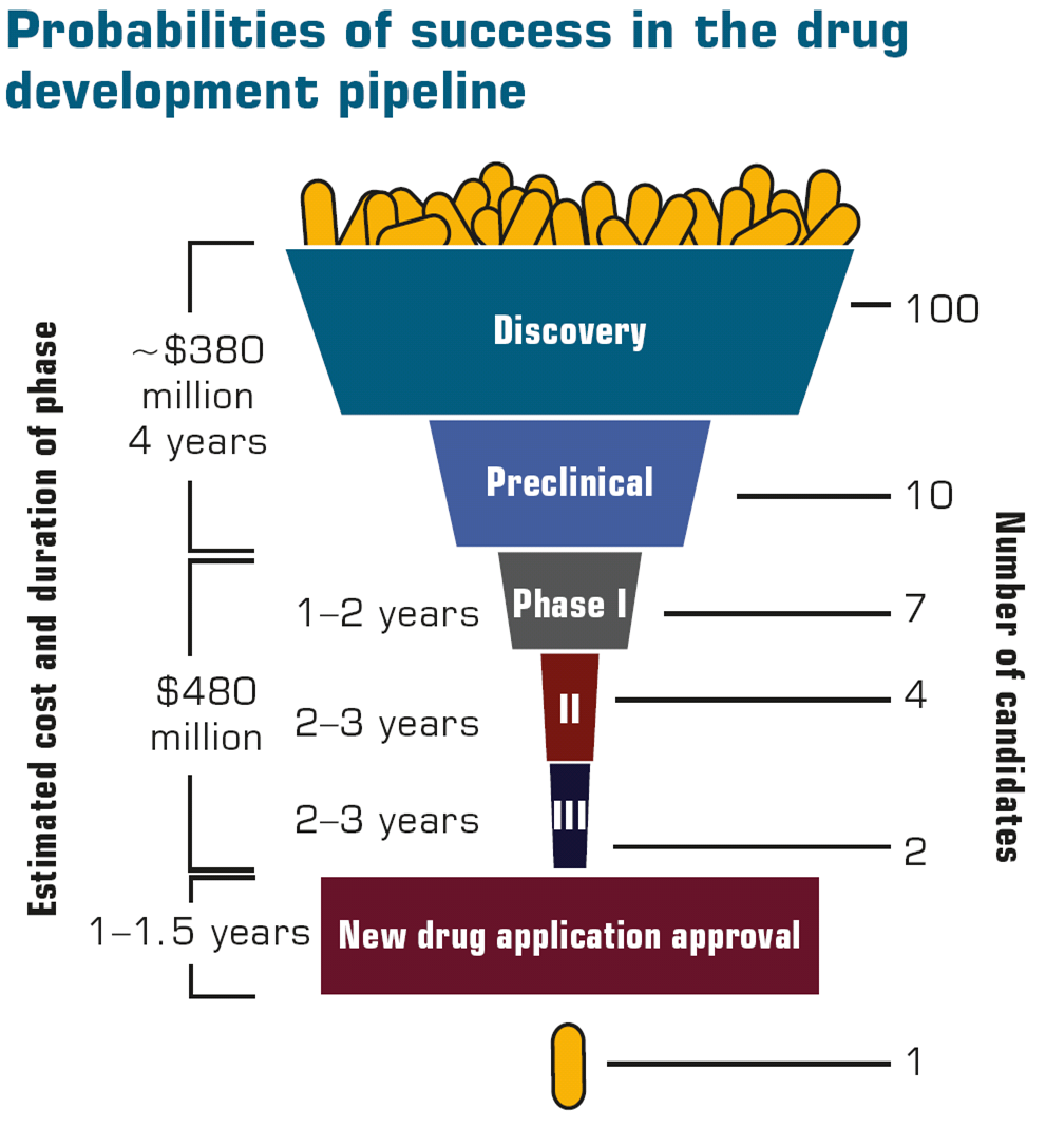 the stroop: June 2010