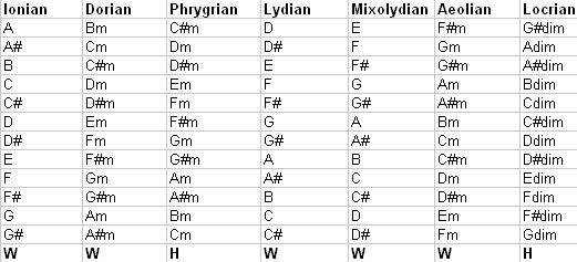 The Beehive Factory: Those what understand will understand