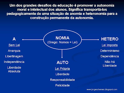 EMPREENDEDORISMO HOJE: AUTONOMIA