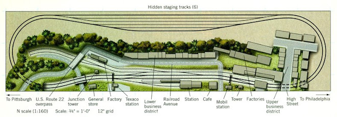 PRR N SCALE: Welcome to the PRR Middle Division in N Scale