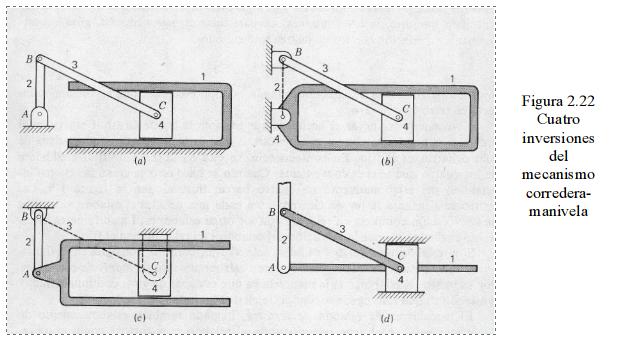 U.D.O. - Fundamentos de Maquinas I