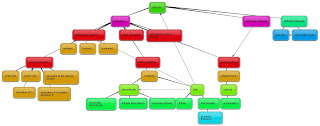 CRMS Calculus 2010: First Semester Calc Mind Map