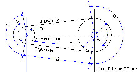 Mechanical Design Handbook: V-Belt Drive Design