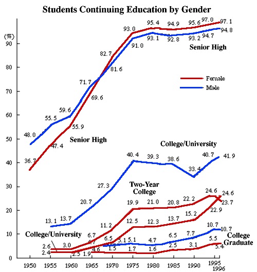 umutcebir: Gender stratification in Japan