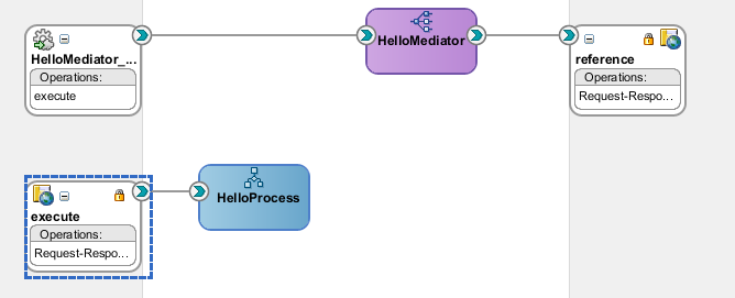 Java Oracle Soa Blog Basic Authentication With Soa Suite 11g