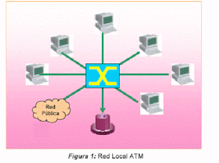 PROYECTO DE REDES: 8. REDES LAN EN AMBIENTE ATM