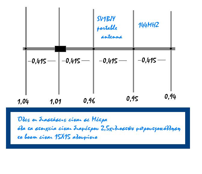 Ο 2Μδης στο διαδίκτυο...: SV1BJY portable 144MHz antenna