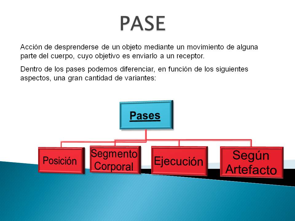 Habilidades Motrices: DEFINICIÓN DE PASE Y RECEPCIÓN