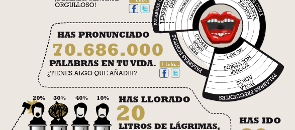 PáGINA GONZáLEZ: TU VIDA EN NúMEROS