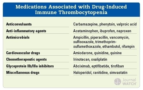 臨床上除了heparin之外，會引起thrombocytopenia的藥，ICU要小心…