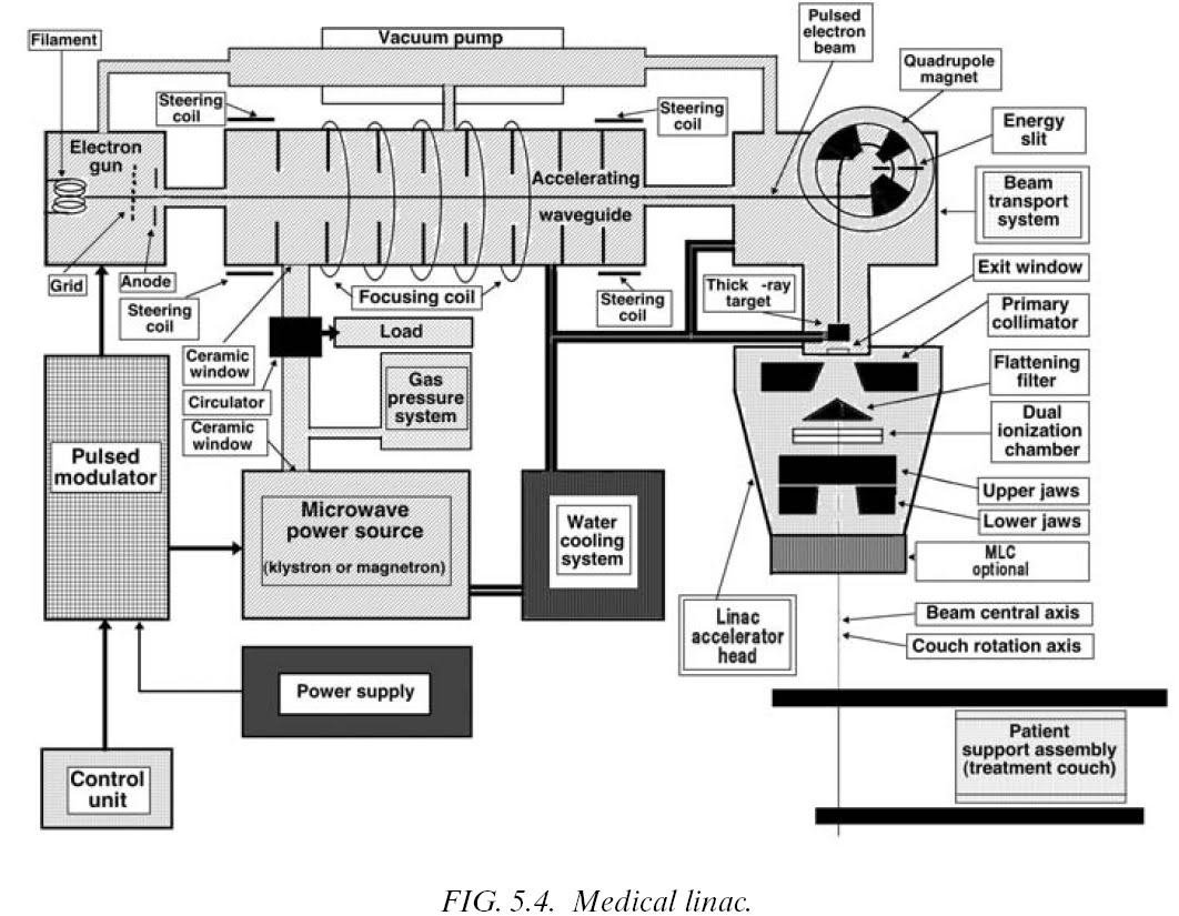 Carl Lee: Radiation Oncology Physics: A Handbook for Teachers and Students