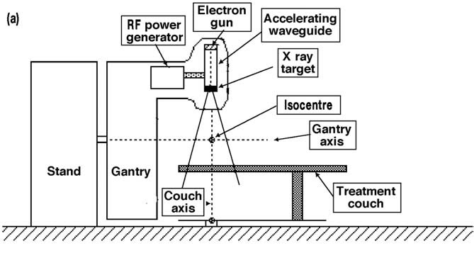 Carl Lee: Radiation Oncology Physics: A Handbook for Teachers and Students
