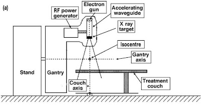 Carl Lee: Radiation Oncology Physics: A Handbook for Teachers and Students