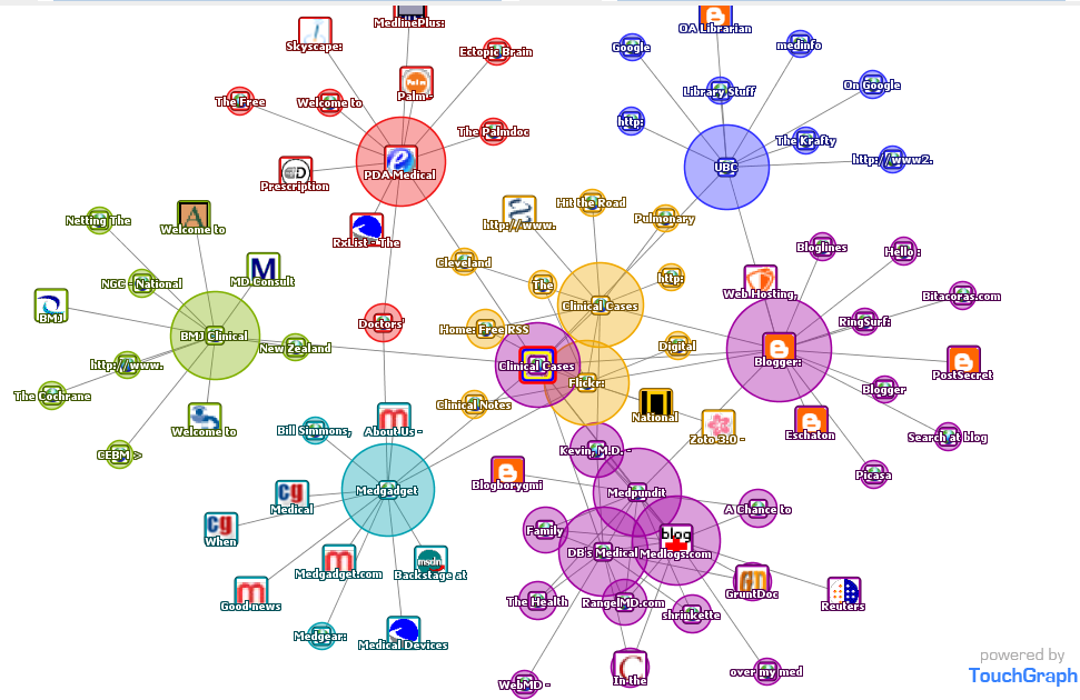 CasesBlog - Medical and Health Blog: Map your blog network with TouchGraph