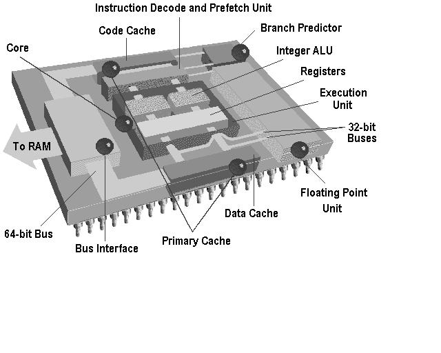 Networking Engineer's Guide