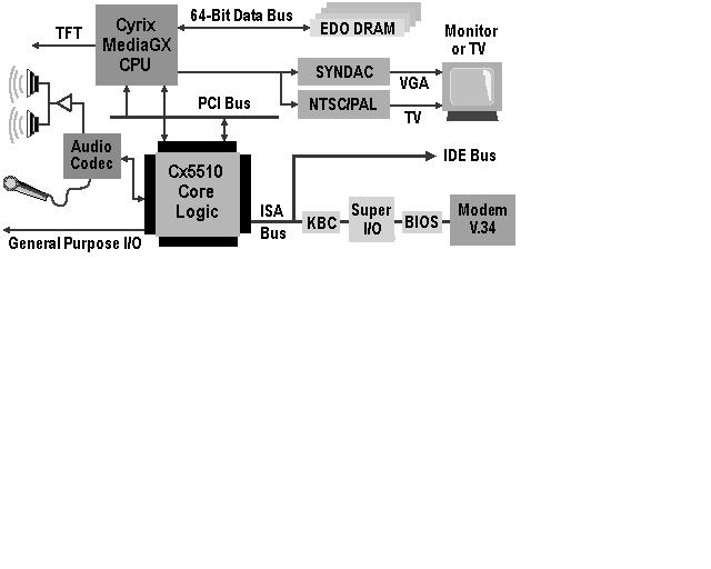 Networking Engineer's Guide
