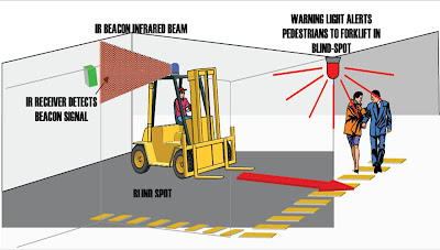 Safer Forklift Environments: How it works