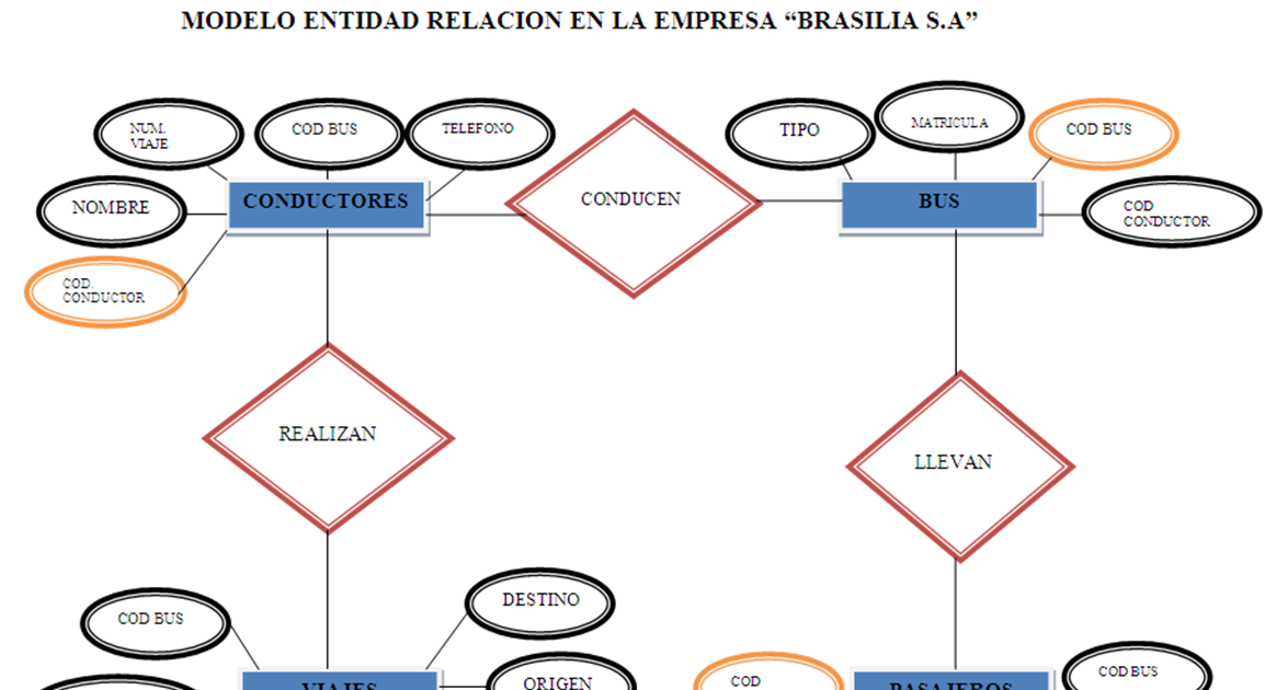 CUESTIONARIO ADSI: 9. que es MER y como se trabaja