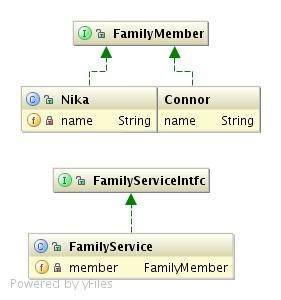 Perimeter Sweep: Spring 3.0 AOP: Cheatsheet