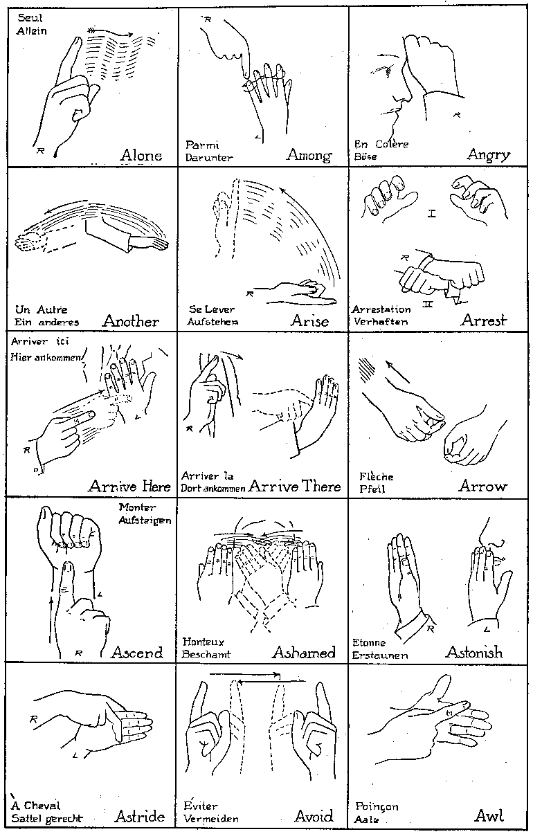 Reflective Journal Gestures