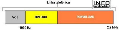 Ponto de Redes :: TUDO SOBRE REDES DE COMPUTADORES ::: ADSL: o que é e ...