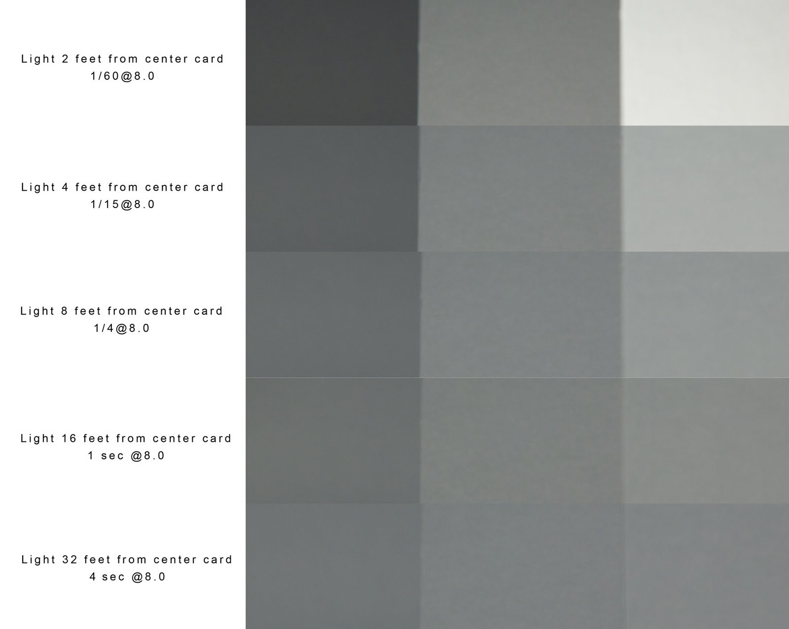 Fall 2010 Lighting Class: Lesson 1 The Inverse Square Law