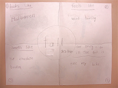 Professional Learning: Four-Square Writing